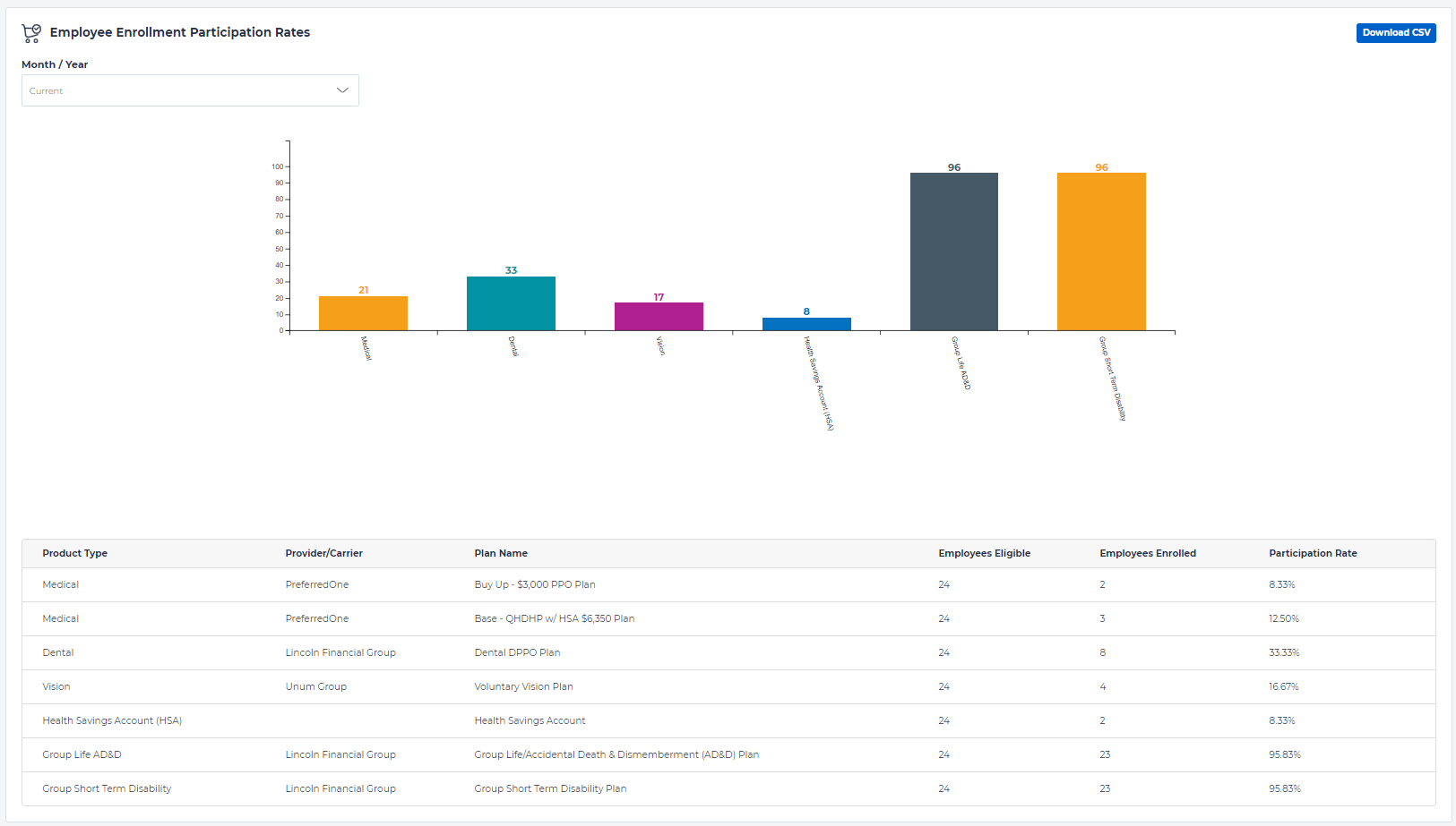 Reports – My Account